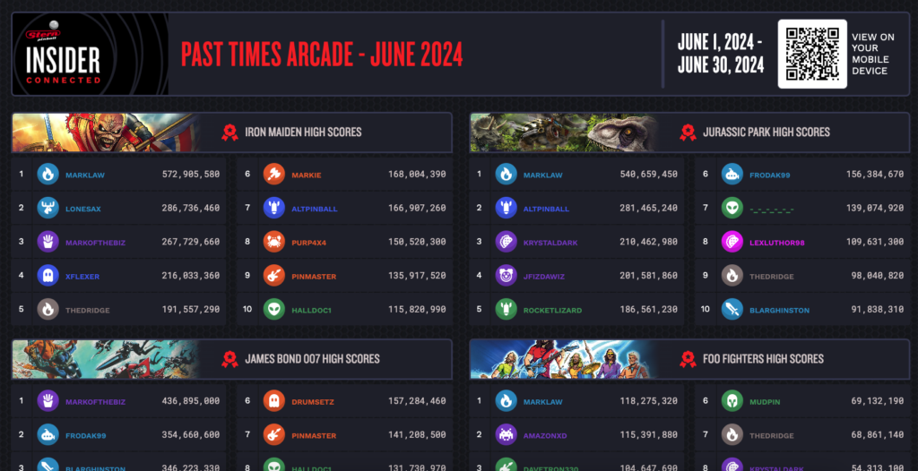 High Scores - Past Times Arcade